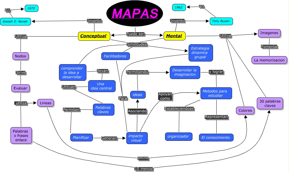 MAPA CONCEPTUAL DE DIF. DE CONCEPTUAL VS MENTAL - DIFERENCIAS ENTRE AMBOS MAPAS